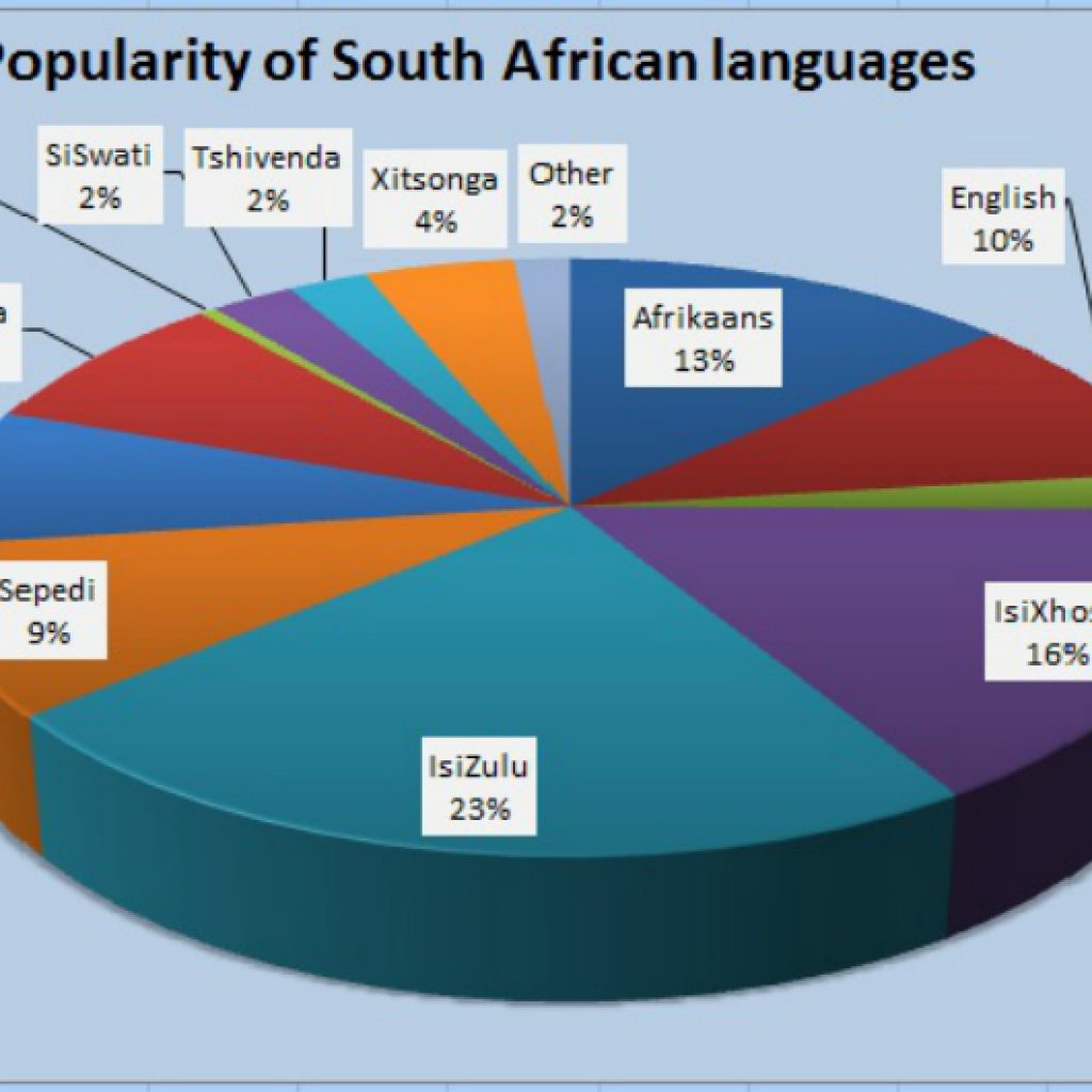 Zulu Language Lessons| Beginner Courses Johannesburg | MFLA